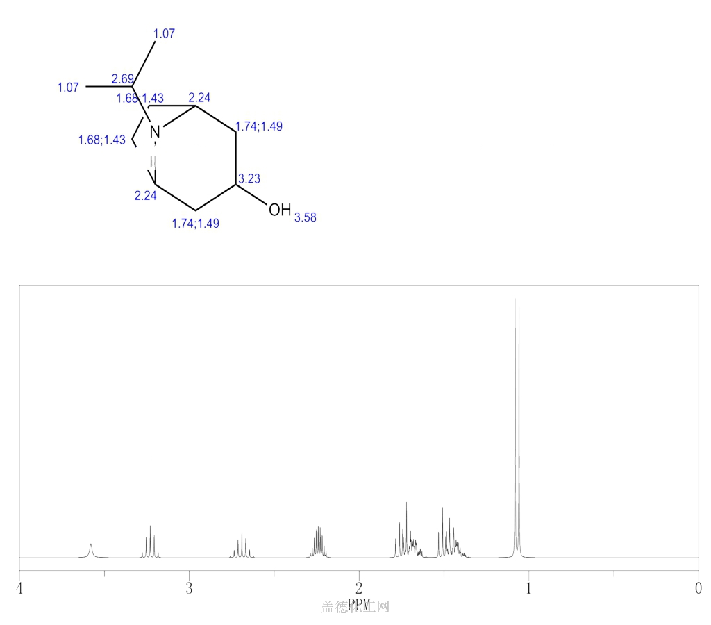 Isopropyl Acetate Nmr