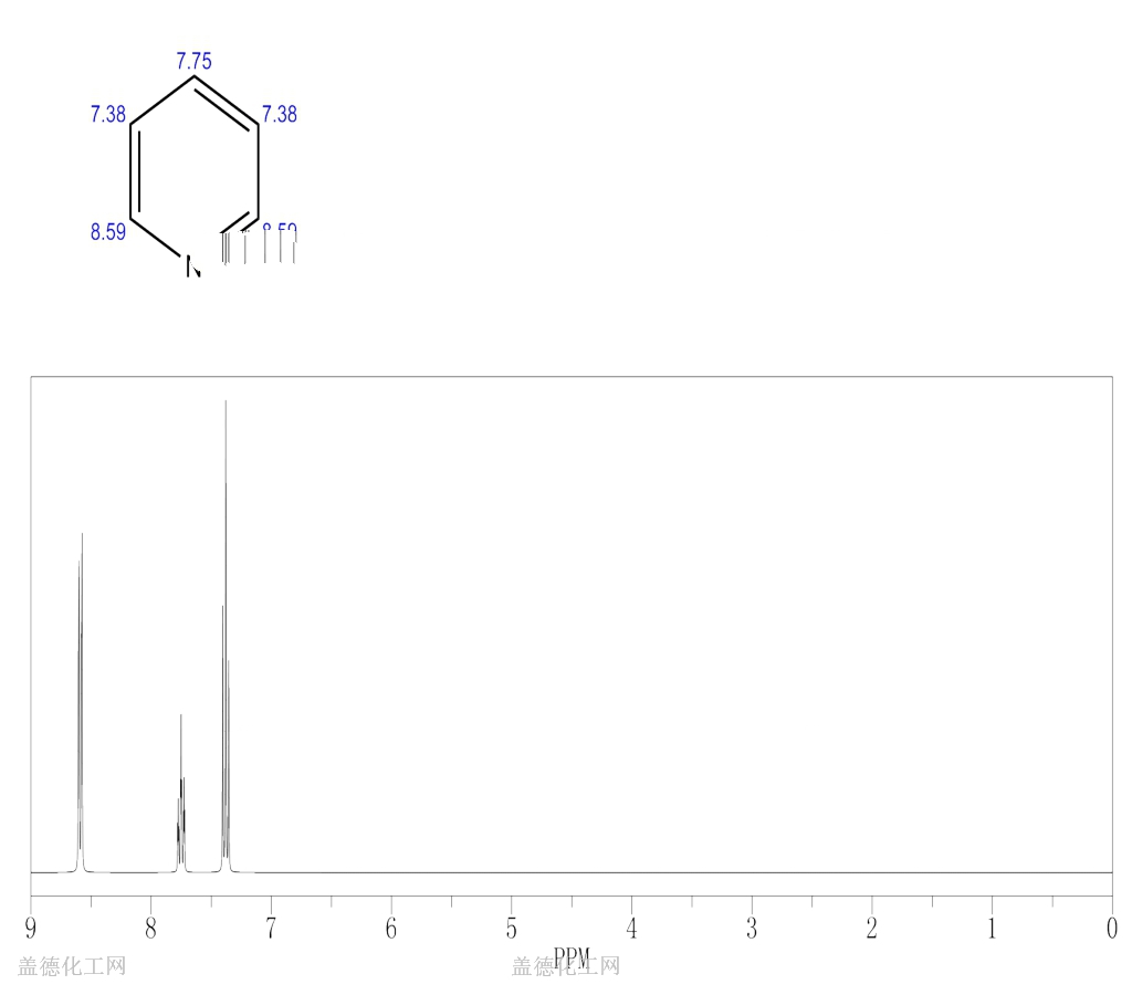 Pyridine 110-86-1 wiki