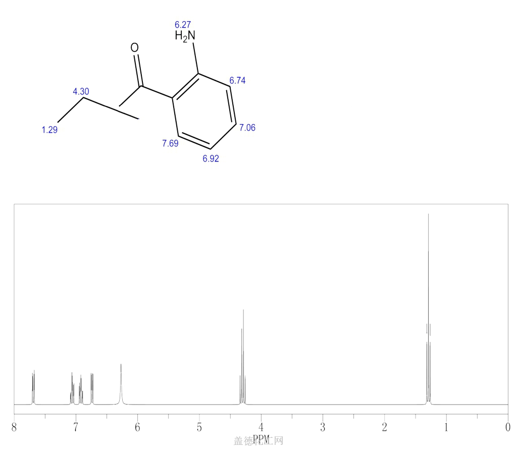 Ethyl Anthranilate 87-25-2 wiki
