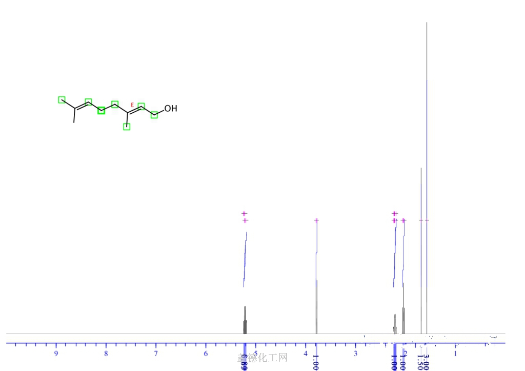 Geraniol 106-24-1 wiki