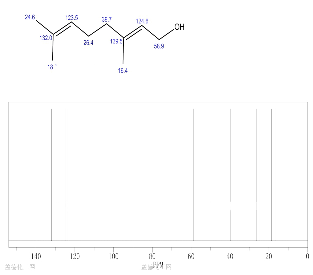106-24-1 Geraniol - Chemical Dictionary - Guidechem