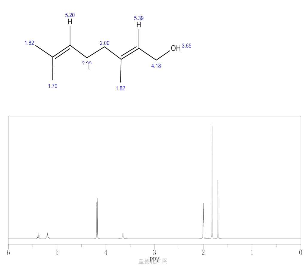 Geraniol 106-24-1 wiki