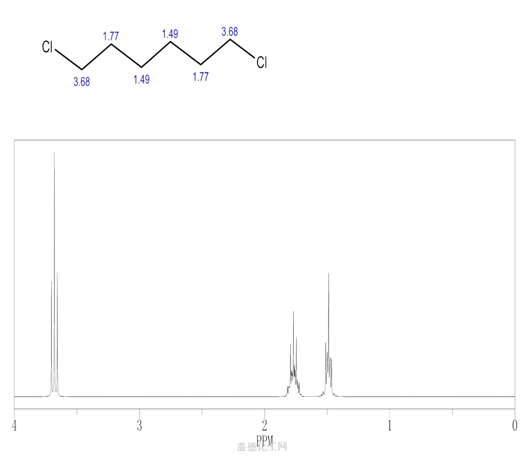 1,6-Dichlorohexane 2163-00-0 wiki