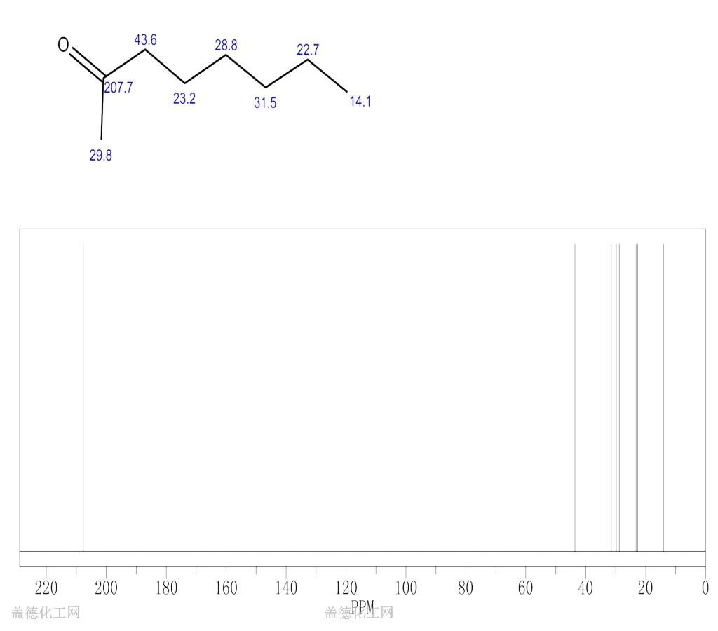2-Octanone 111-13-7 wiki
