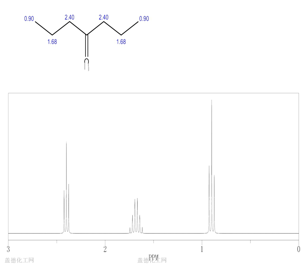 2 Heptanone Nmr
