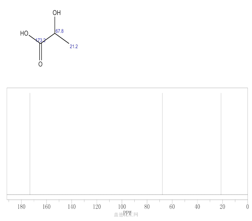 Polylactic Acid 26100-51-6 wiki