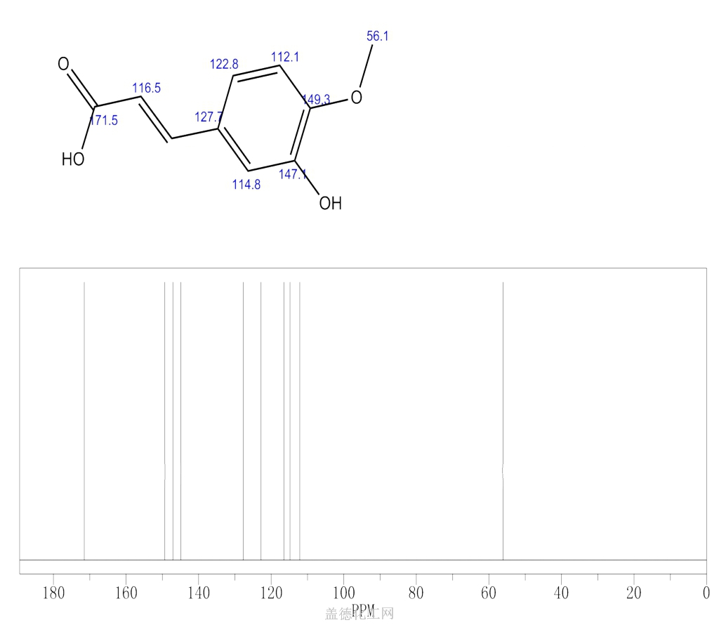 Isoferulic acid 537-73-5 wiki