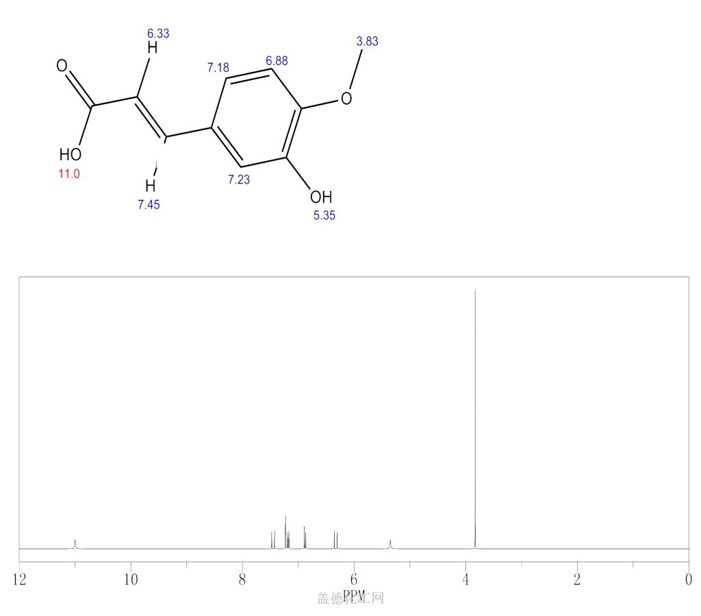Isoferulic acid 537-73-5 wiki