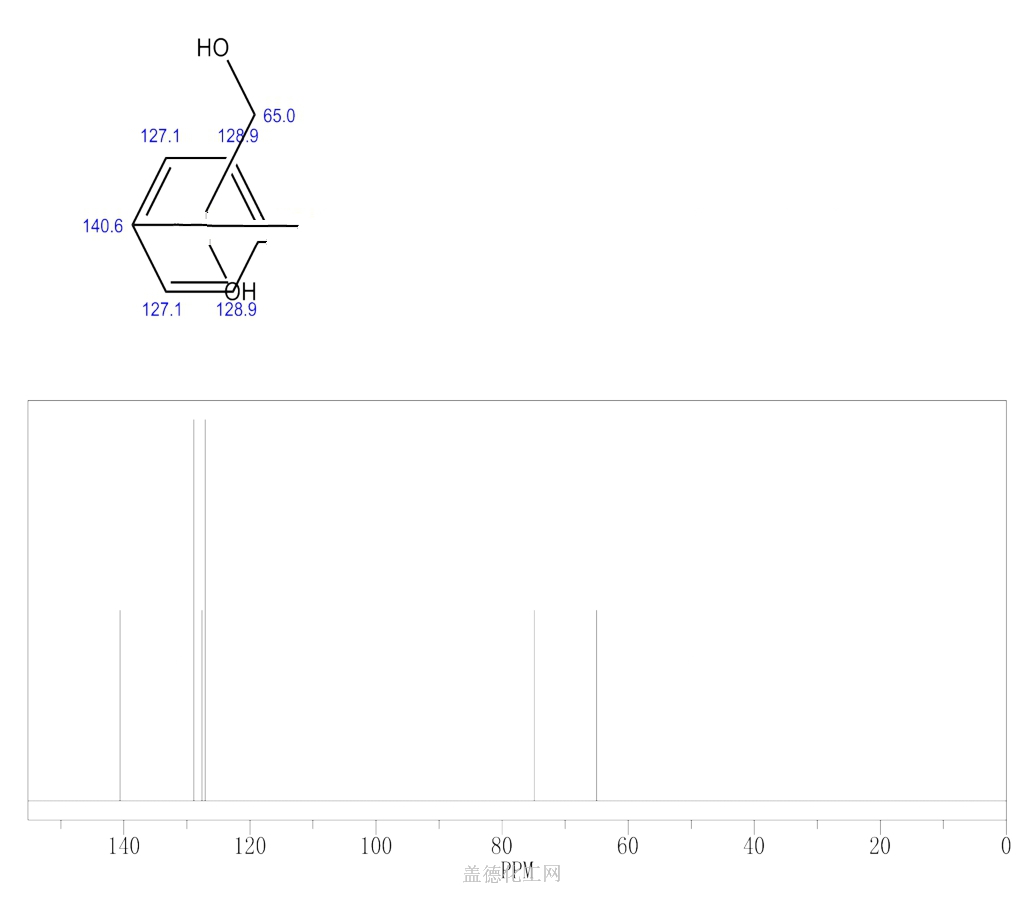 93-56-1 1-fenil-1,2-etanodiol - Diccionario de química- guidechem.com