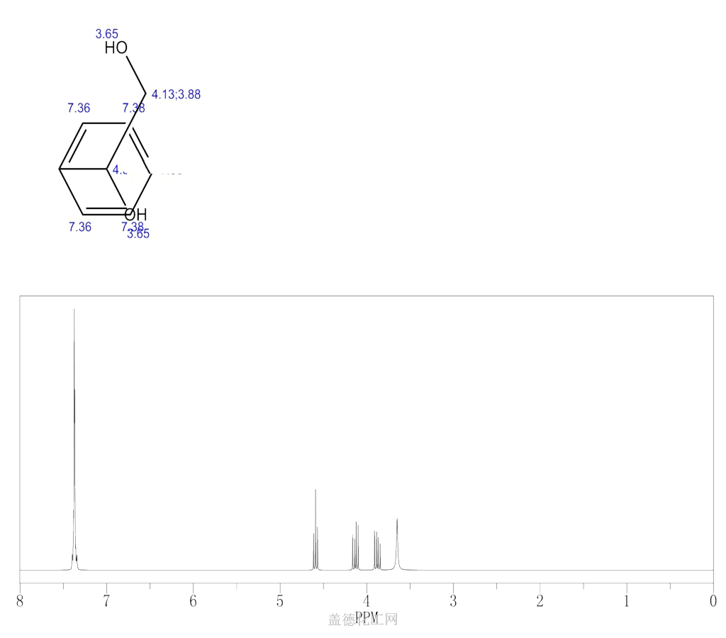 93-56-1 1-fenil-1,2-etanodiol - Diccionario de química- guidechem.com