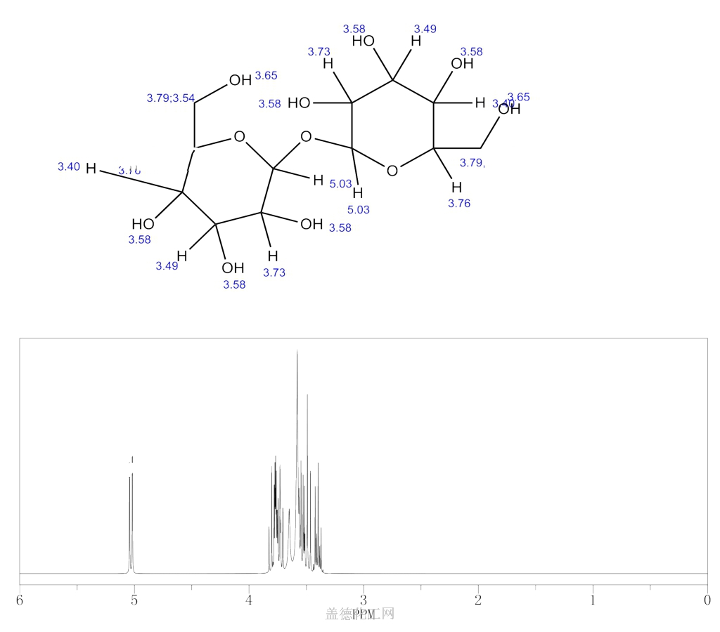 B,B-TREHALOSE 499-23-0 wiki