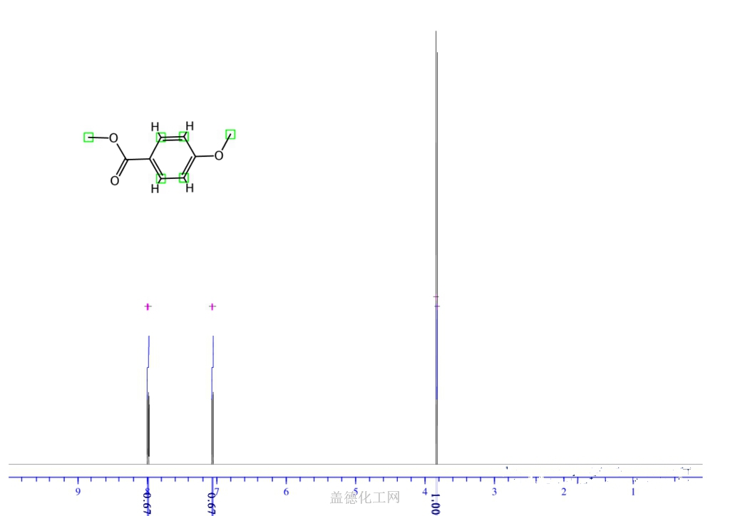 121-98-2 Methyl p-anisate - 辞書- guidechem.com