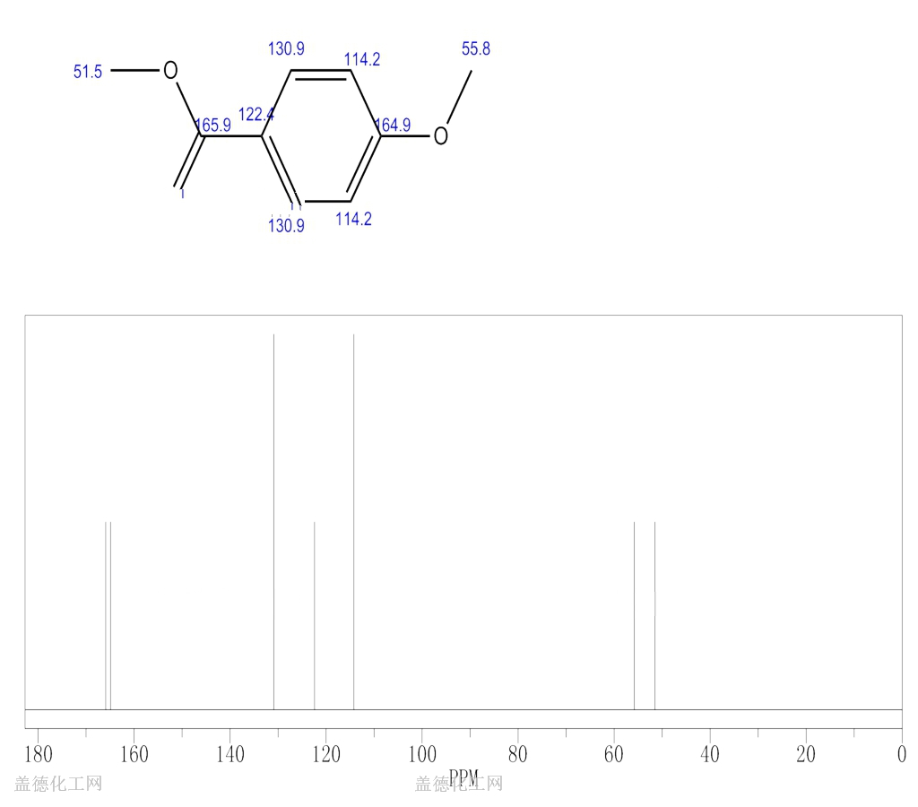121-98-2 Methyl p-anisate - 辞書- guidechem.com
