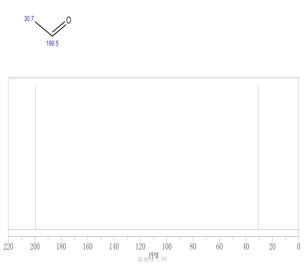 Benzaldehyde Dimethyl Acetal Nmr