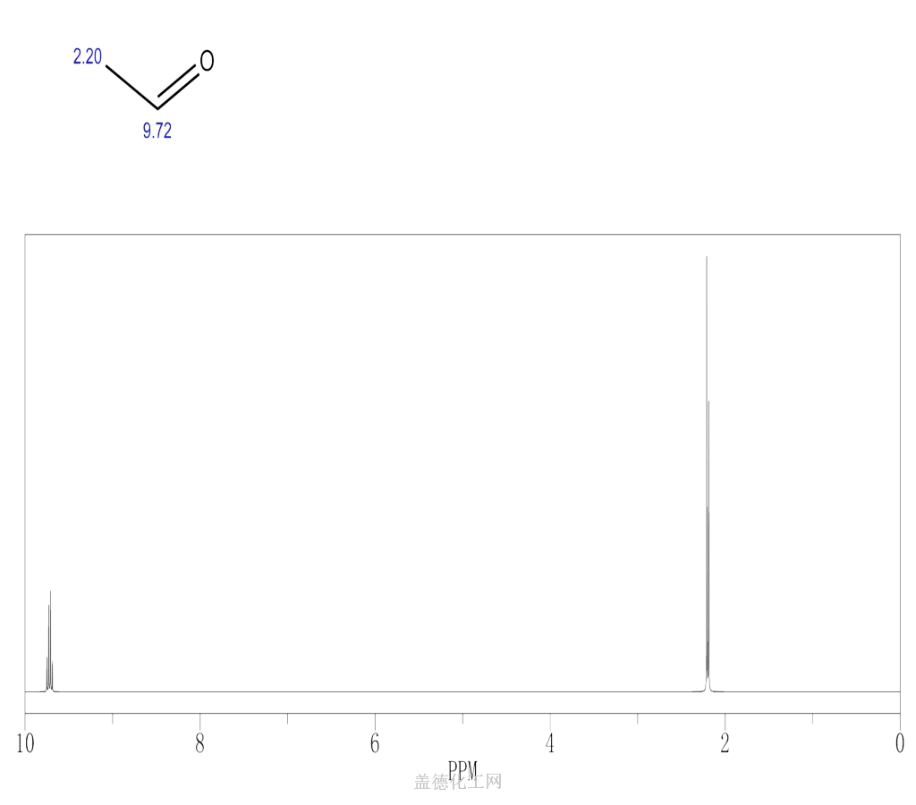 Acetaldehyde 75-07-0 wiki