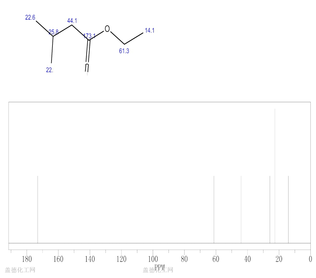 Ethyl isovalerate 108-64-5 wiki