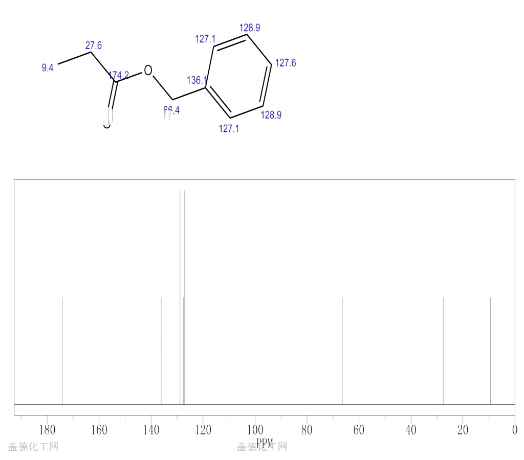 122-63-4 Benzyl propionate - Chemical Dictionary - Guidechem