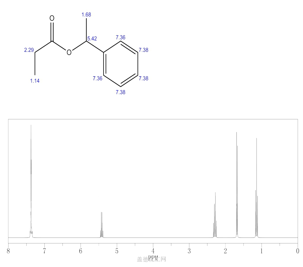 Methyl Propanoate Nmr