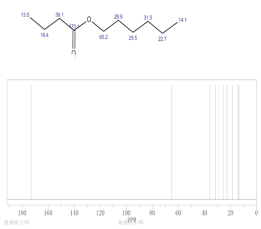 Hexyl butyrate 2639-63-6 wiki
