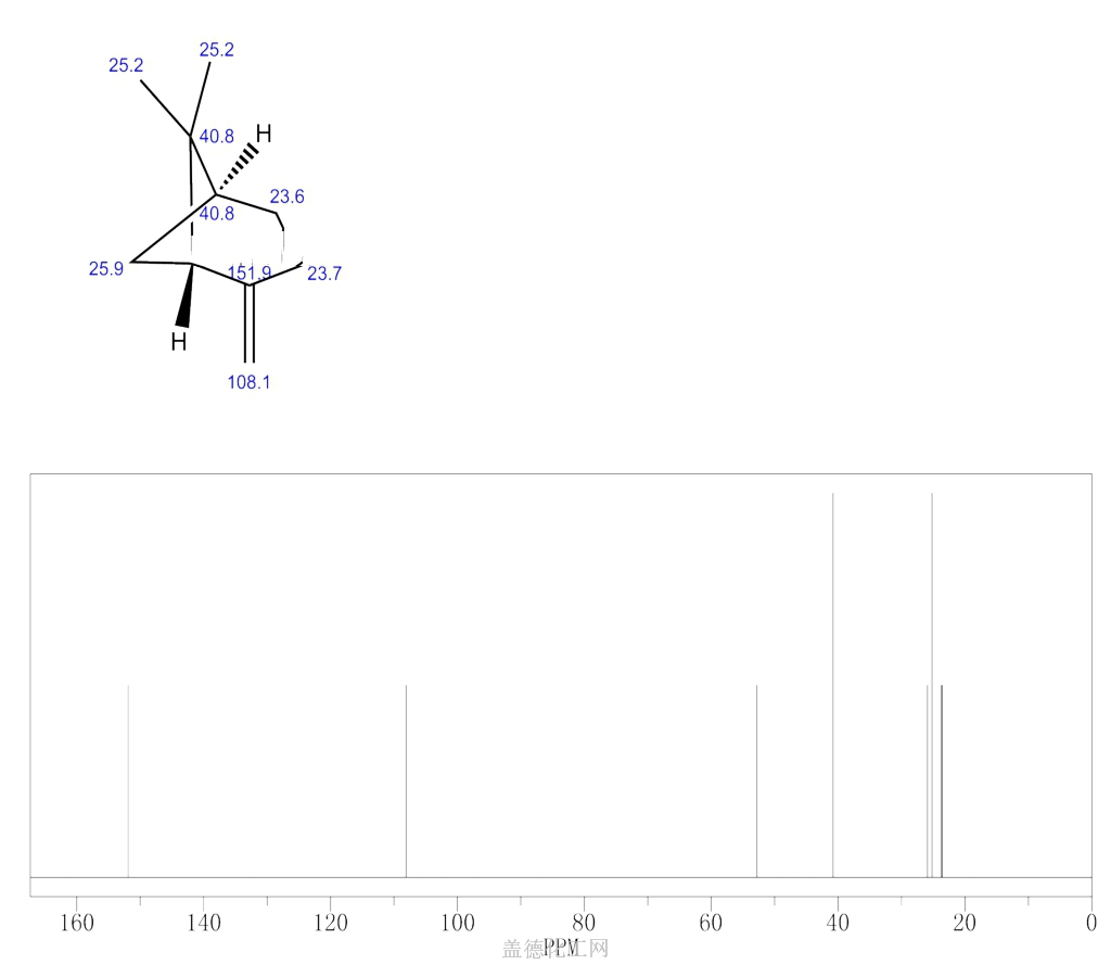 beta-Pinene 127-91-3 wiki