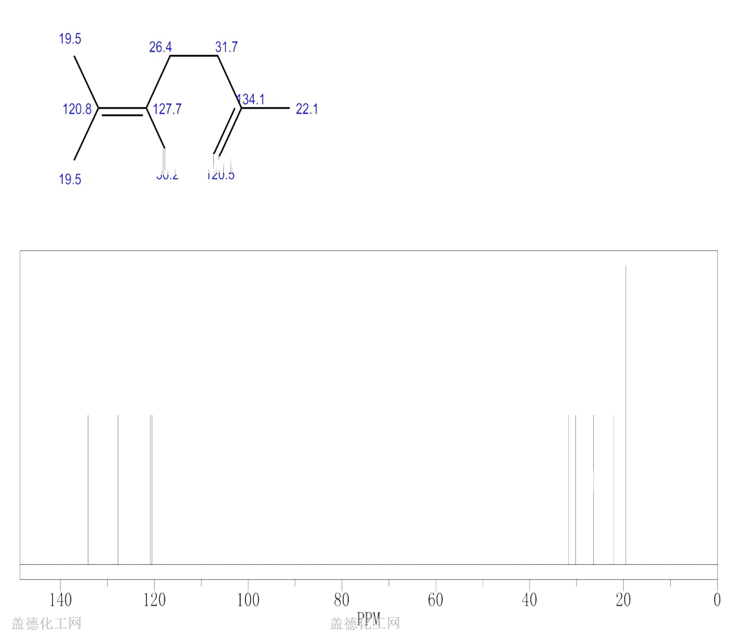 Terpinolene 586-62-9 wiki