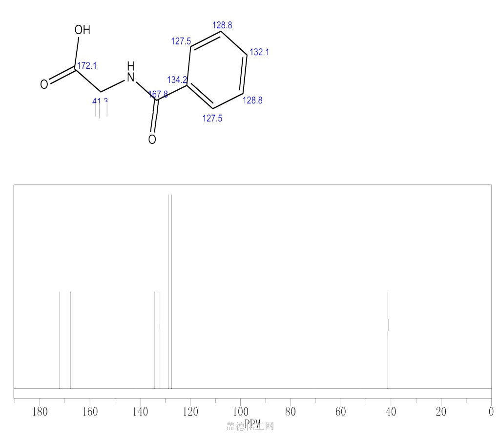 Hippuric acid 495-69-2 wiki