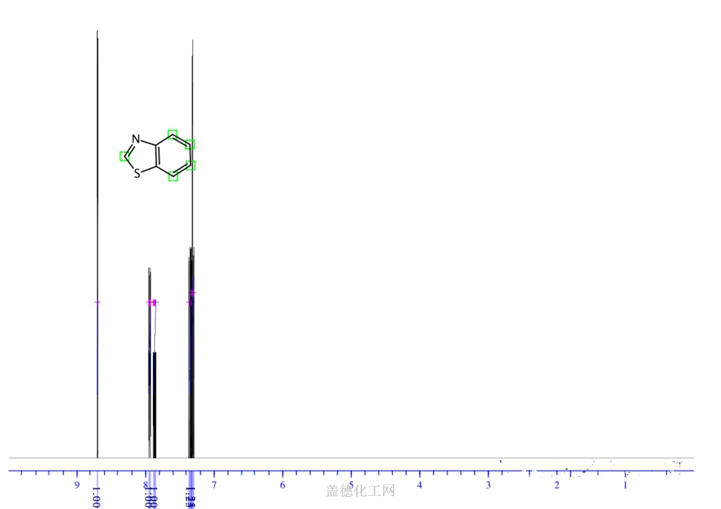 Benzothiazole 95-16-9 wiki