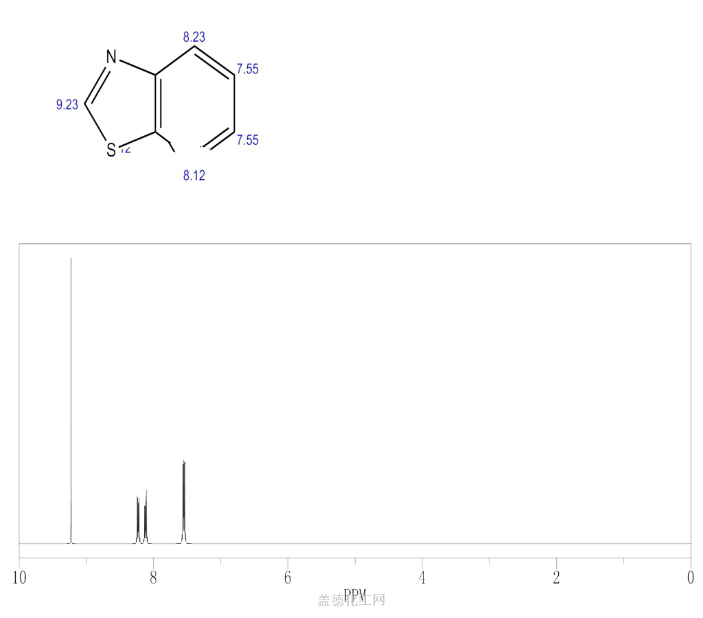 Benzothiazole 95-16-9 wiki