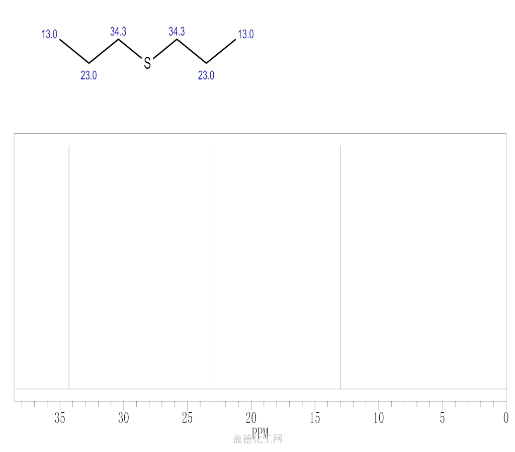 Propyl sulfide 111-47-7 wiki