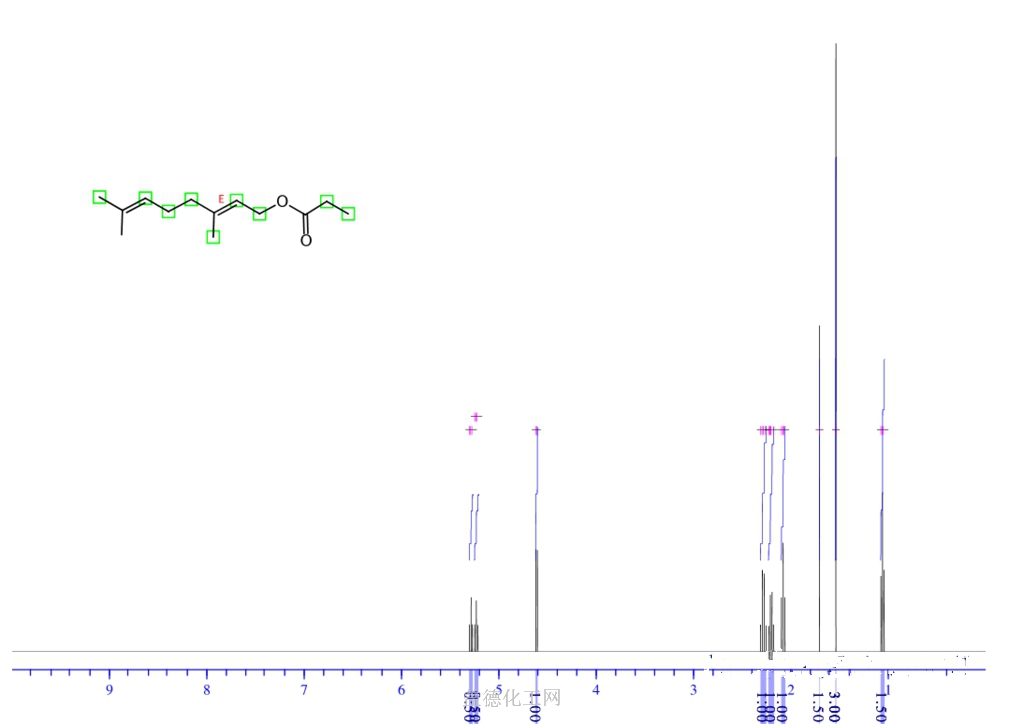 GERANYL PROPIONATE 105-90-8 wiki