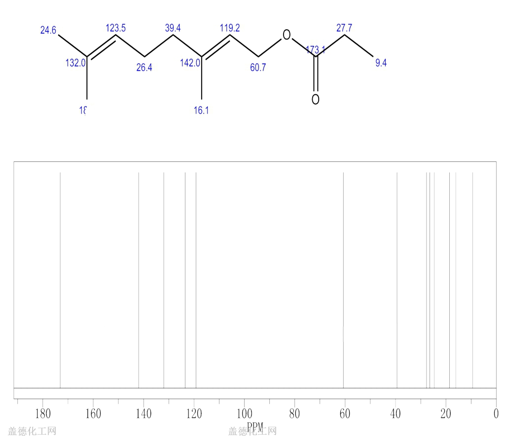 GERANYL PROPIONATE 105-90-8 wiki