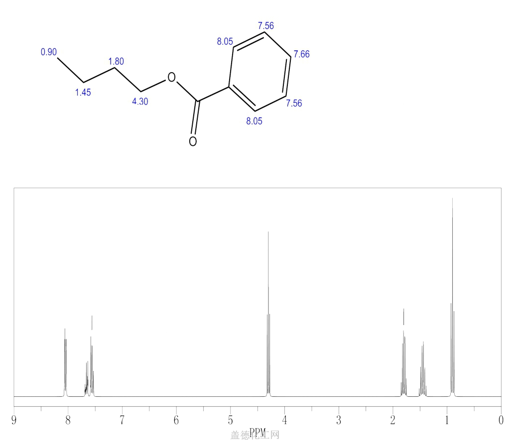 Butyl benzoate 136-60-7 wiki