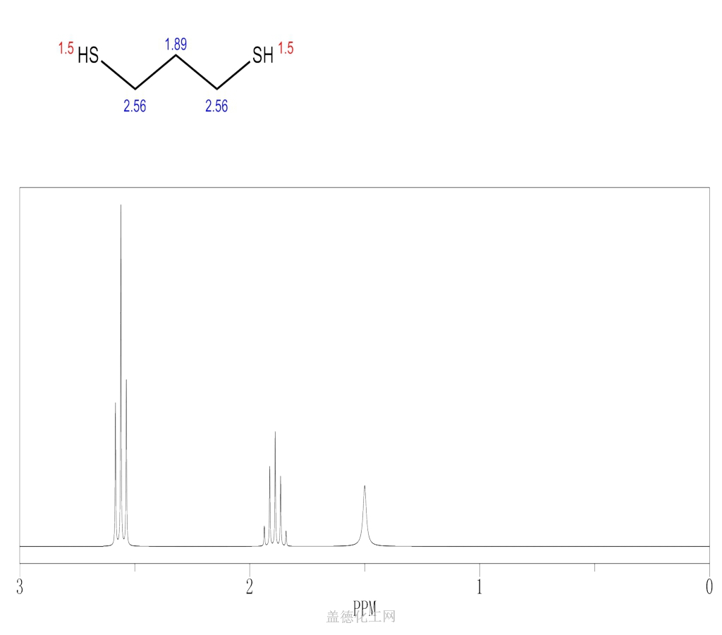 1,3-Dimercaptopropane 109-80-8 wiki
