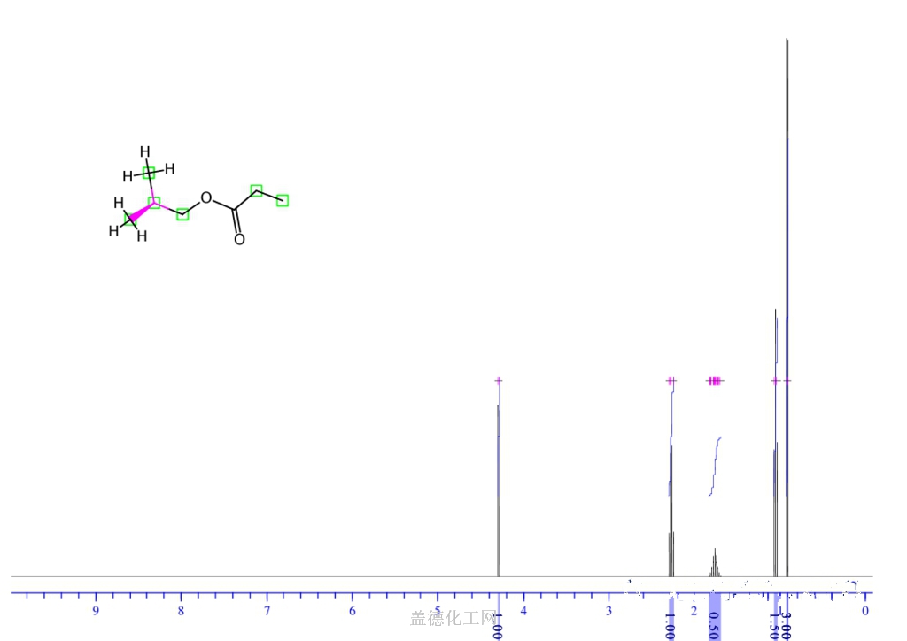 Isobutyl propionate 540-42-1 wiki
