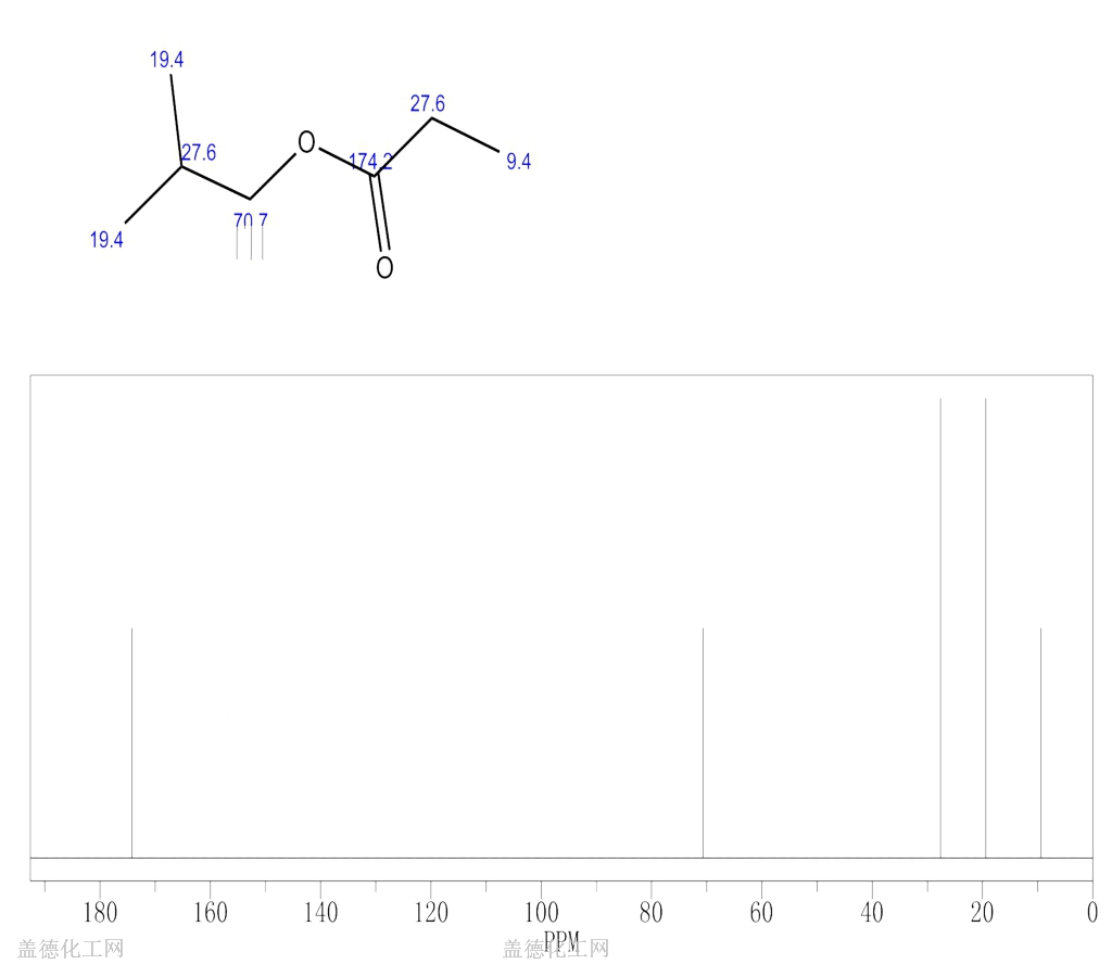 Isobutyl Propionate