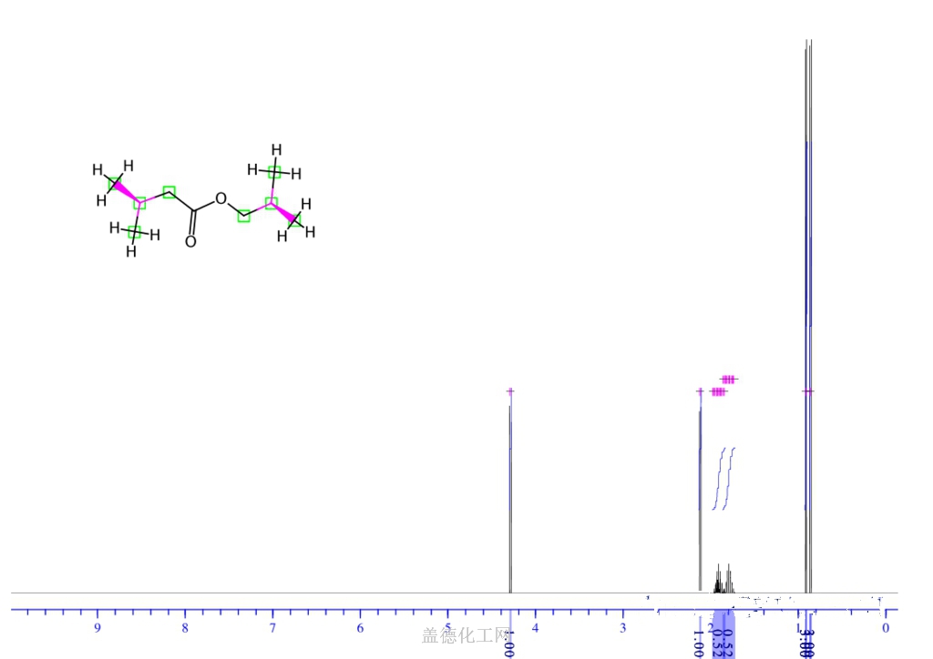 Isobutyl isovalerate 589-59-3 wiki