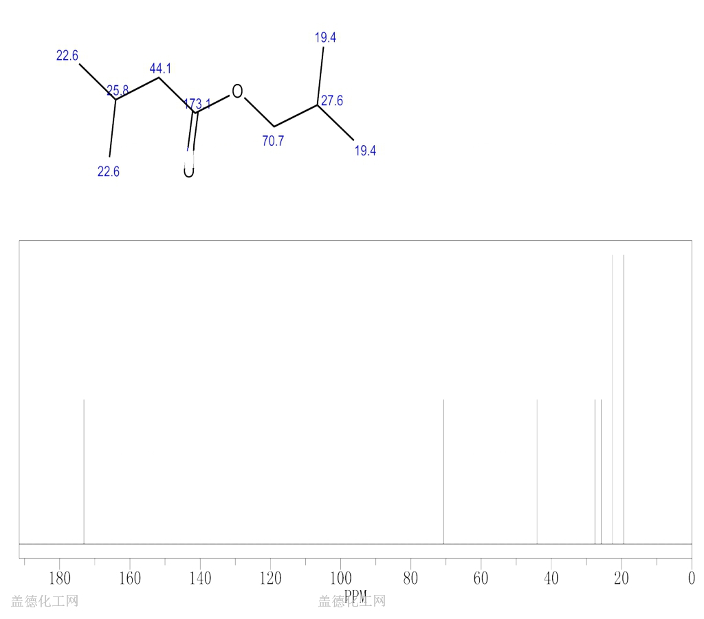 Isobutyl isovalerate 589-59-3 wiki