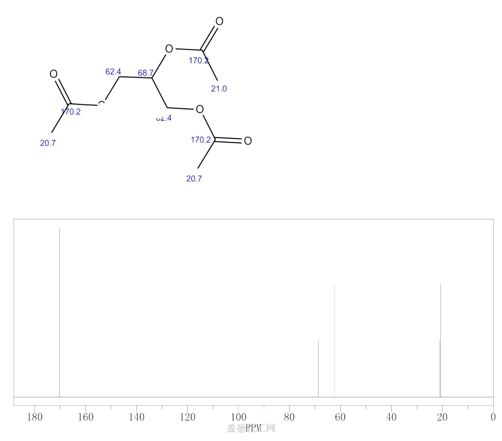 Triacetin 102-76-1 wiki