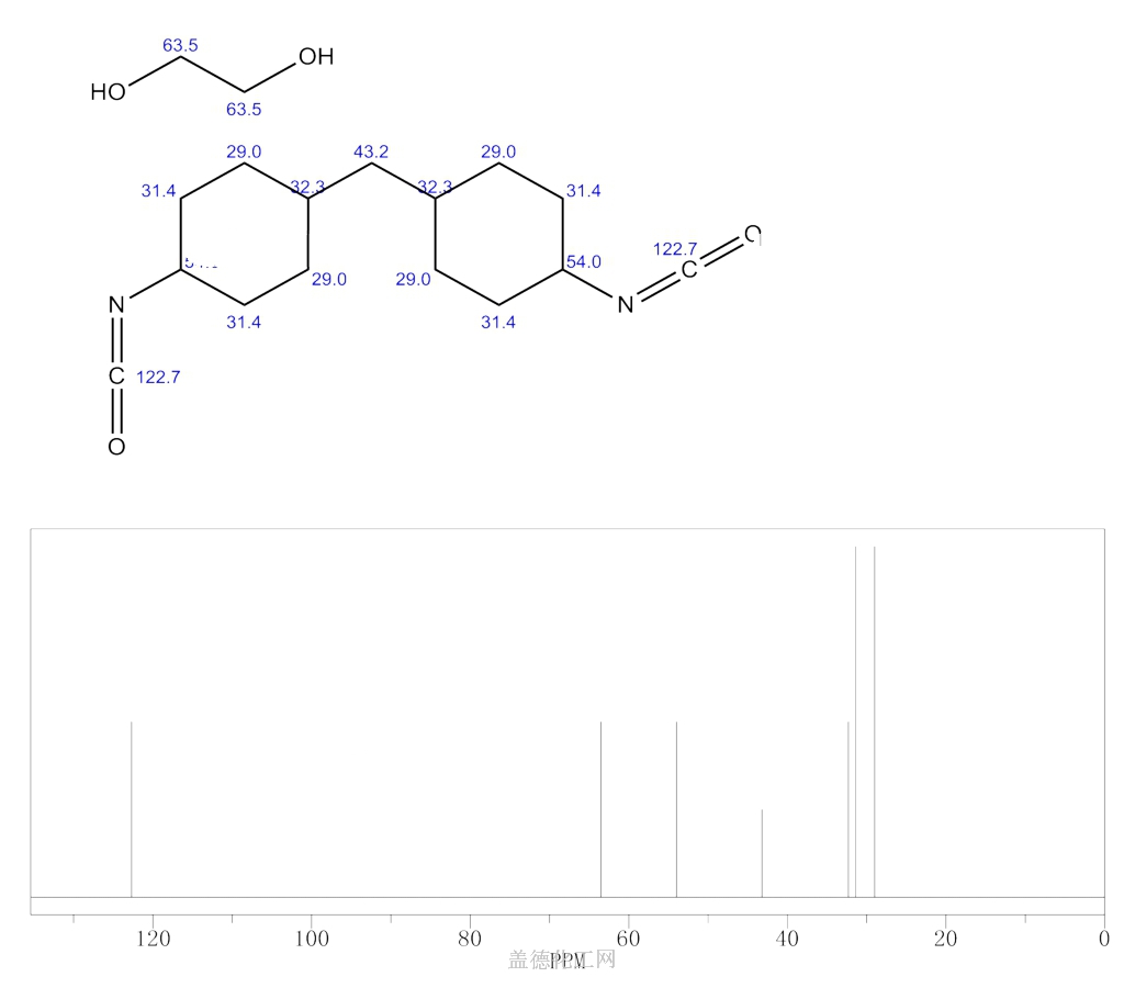PEG-8/SMDI COPOLYMER 39444-87-6 wiki