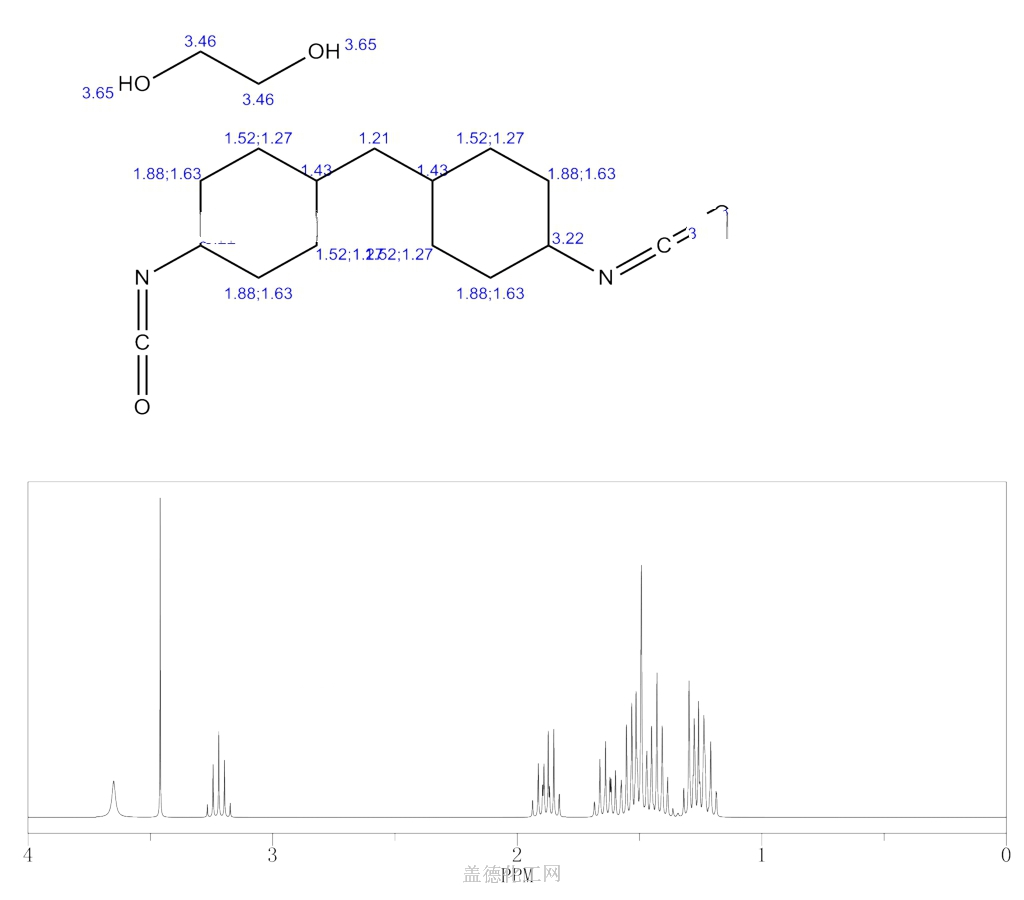 PEG-8/SMDI COPOLYMER 39444-87-6 wiki