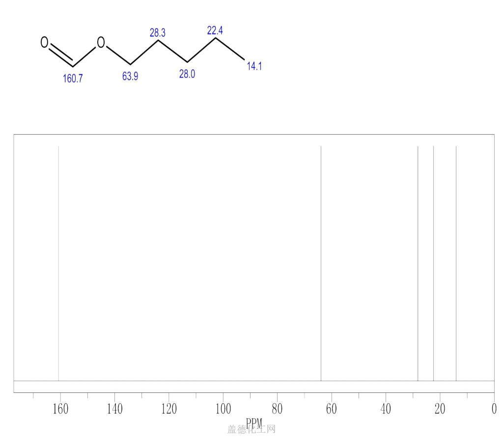 AMYL FORMATE 638-49-3 wiki