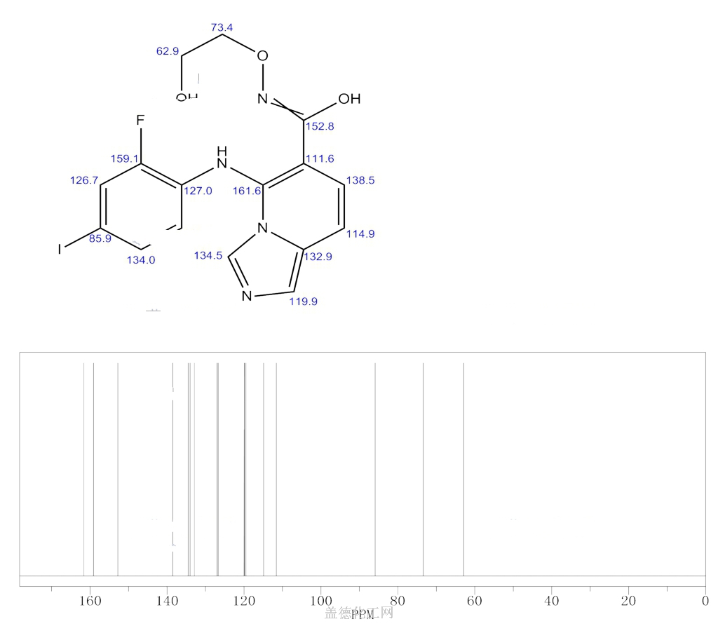 GDC 0623 1168091-68-6 wiki