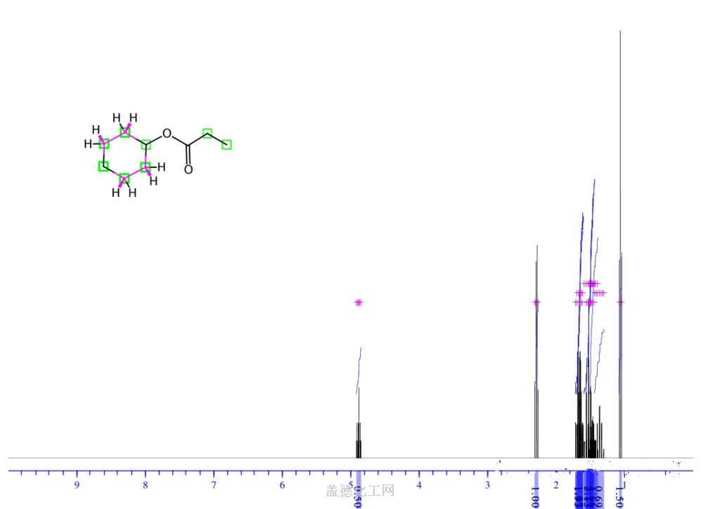 CYCLOHEXYL PROPIONATE 6222-35-1 wiki