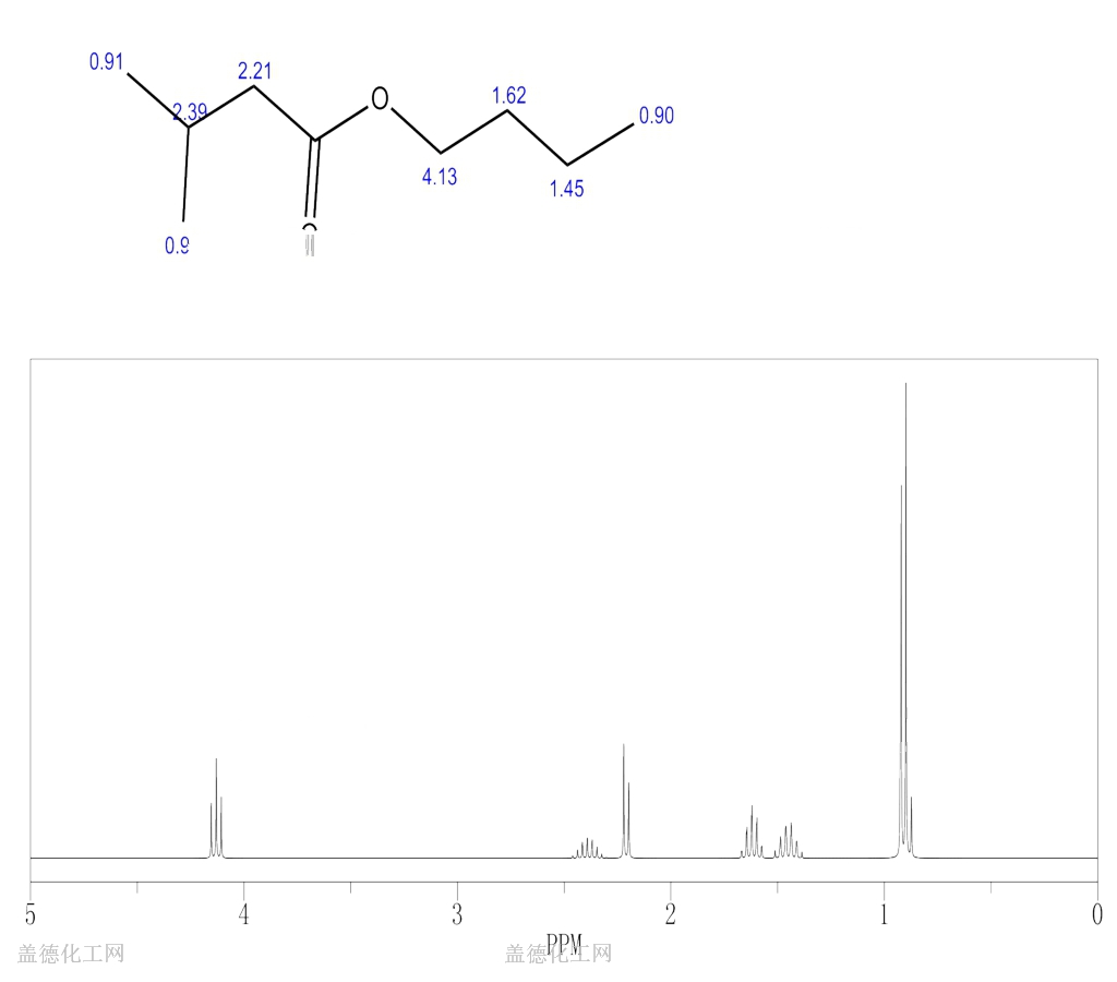Butyl isovalerate 109-19-3 wiki