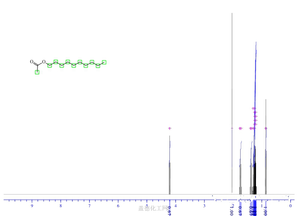 N-DECYL ACETATE 112-17-4 wiki