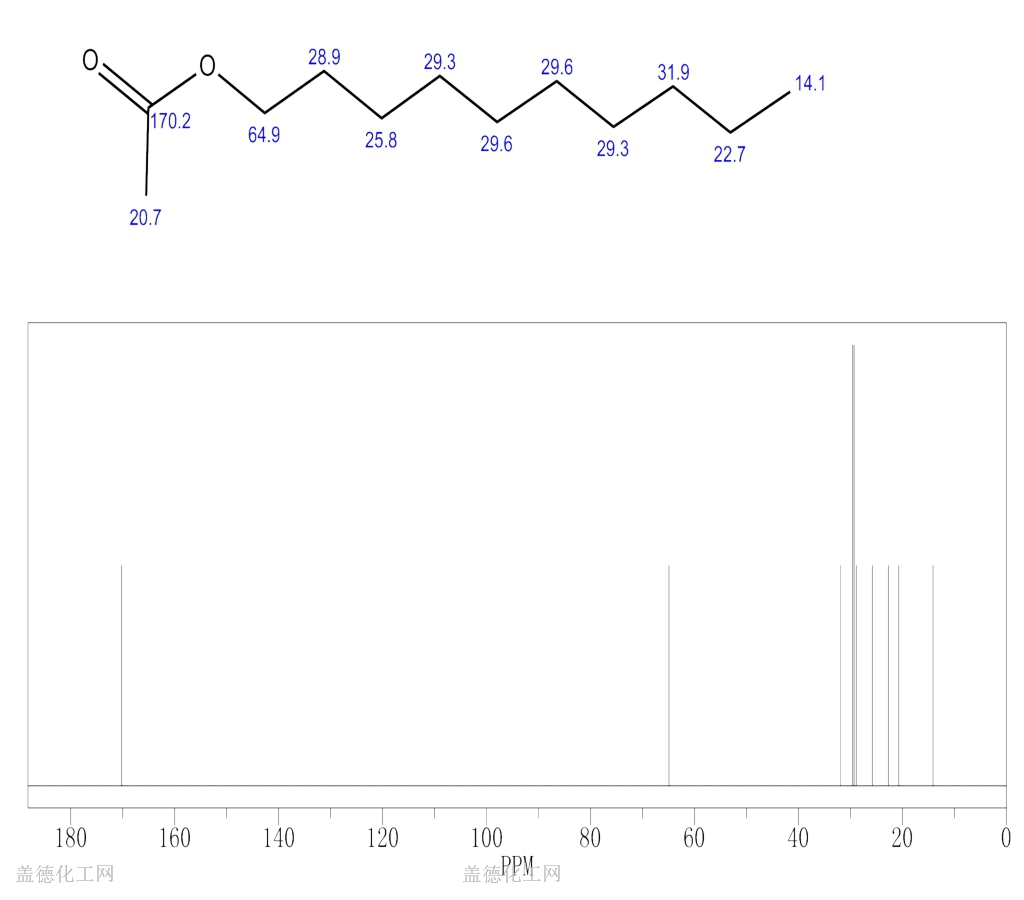 N-DECYL ACETATE 112-17-4 wiki