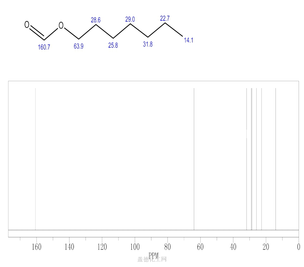 HEPTYL FORMATE 112-23-2 wiki