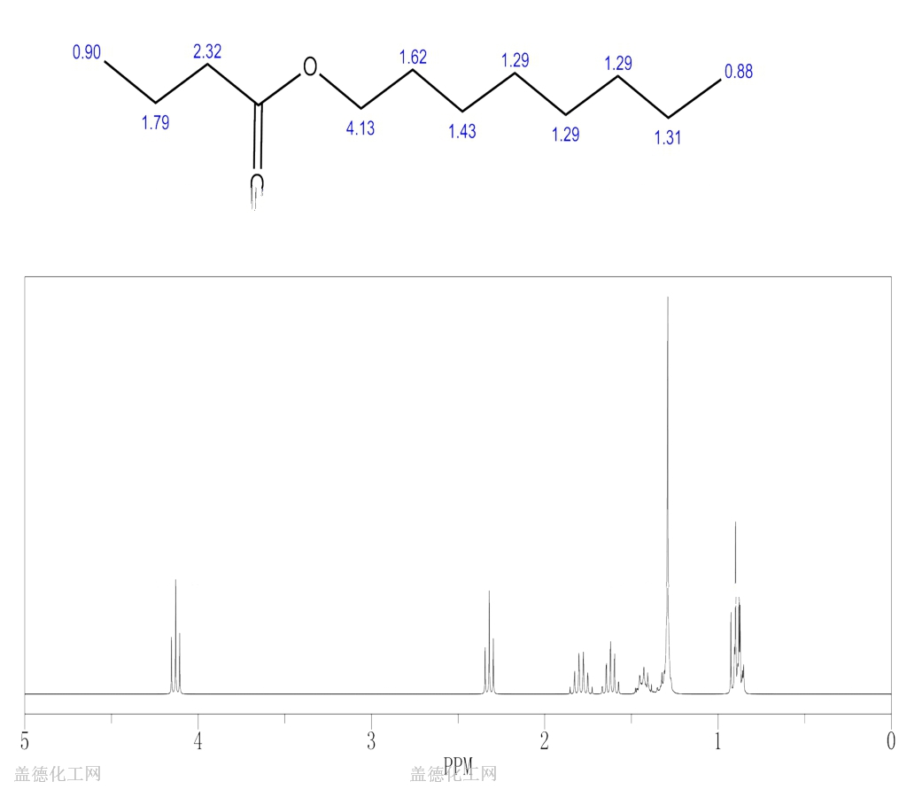 OCTYL BUTYRATE 110-39-4 wiki