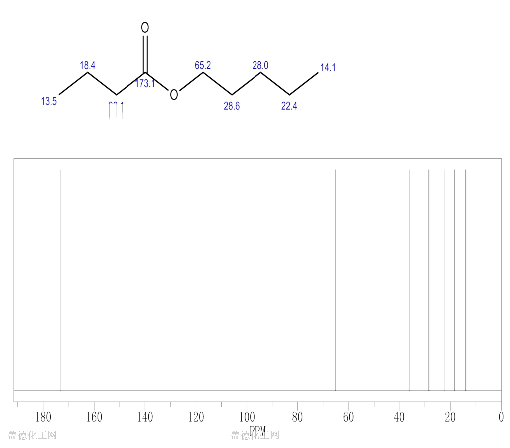 AMYL BUTYRATE 540-18-1 wiki