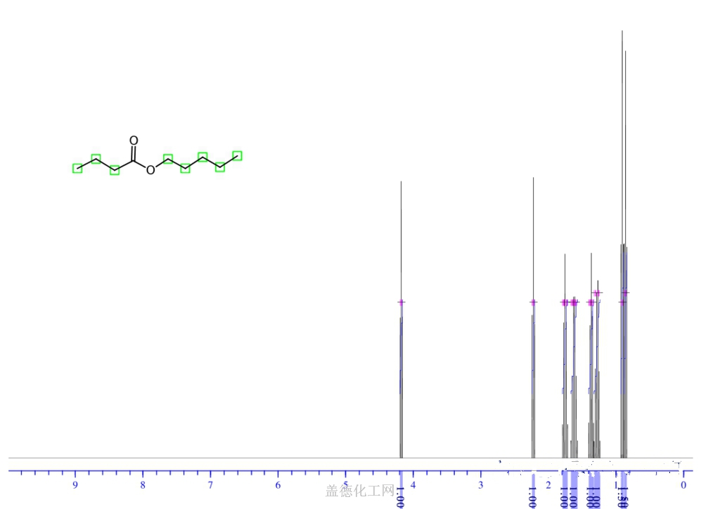 AMYL BUTYRATE 540-18-1 wiki